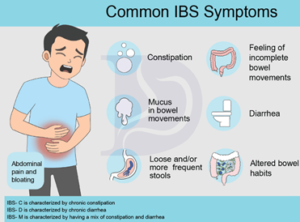 Irritable Bowel Syndrome - Digestive and Liver Health Specialists