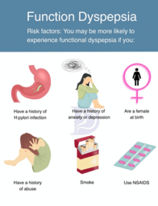 Peptic Ulcer and Non-ulcer Dyspepsia - Digestive and Liver Health Specialists