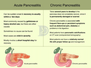 Pancreatic Diseases - Digestive and Liver Health Specialists