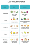 Low FODMAP Diet - Digestive and Liver Health Specialists