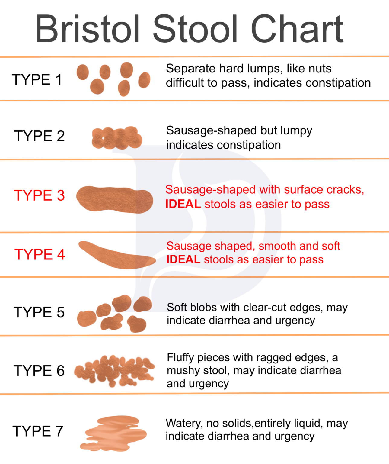 Constipation Treatment Tennessee - Digestive & Liver Health Specialists